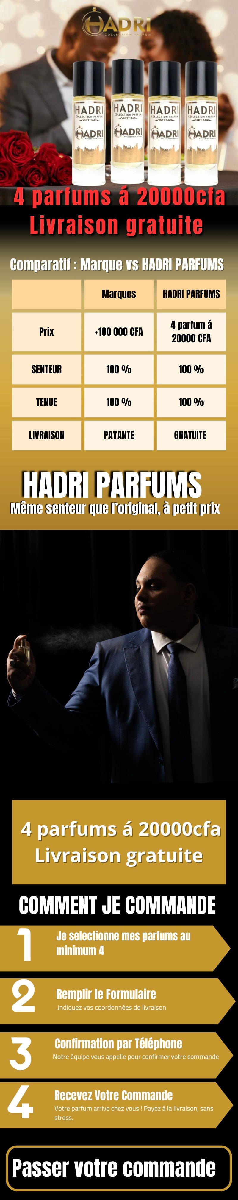 offre – Hadri Parfums Ci